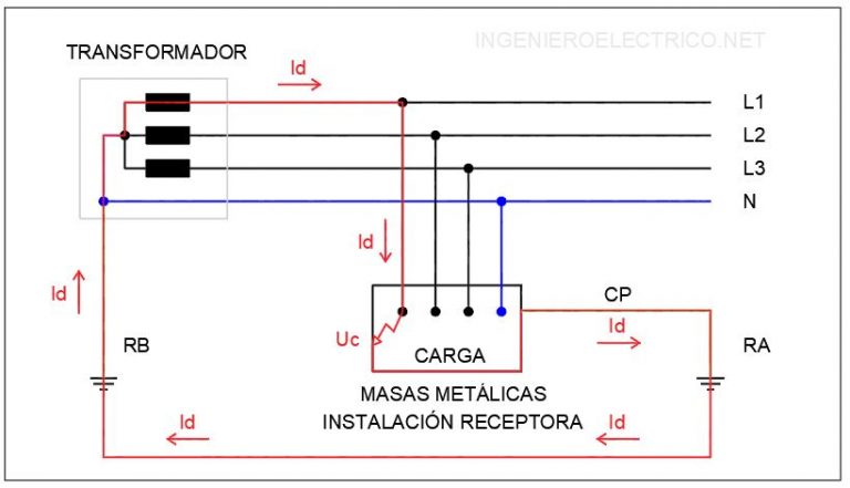 Esquema TT - Todo sobre este esquema de conexión a tierra