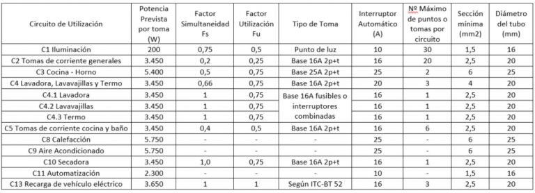 Esquema Unifilar de una Vivienda ¿Cómo dibujarlo?
